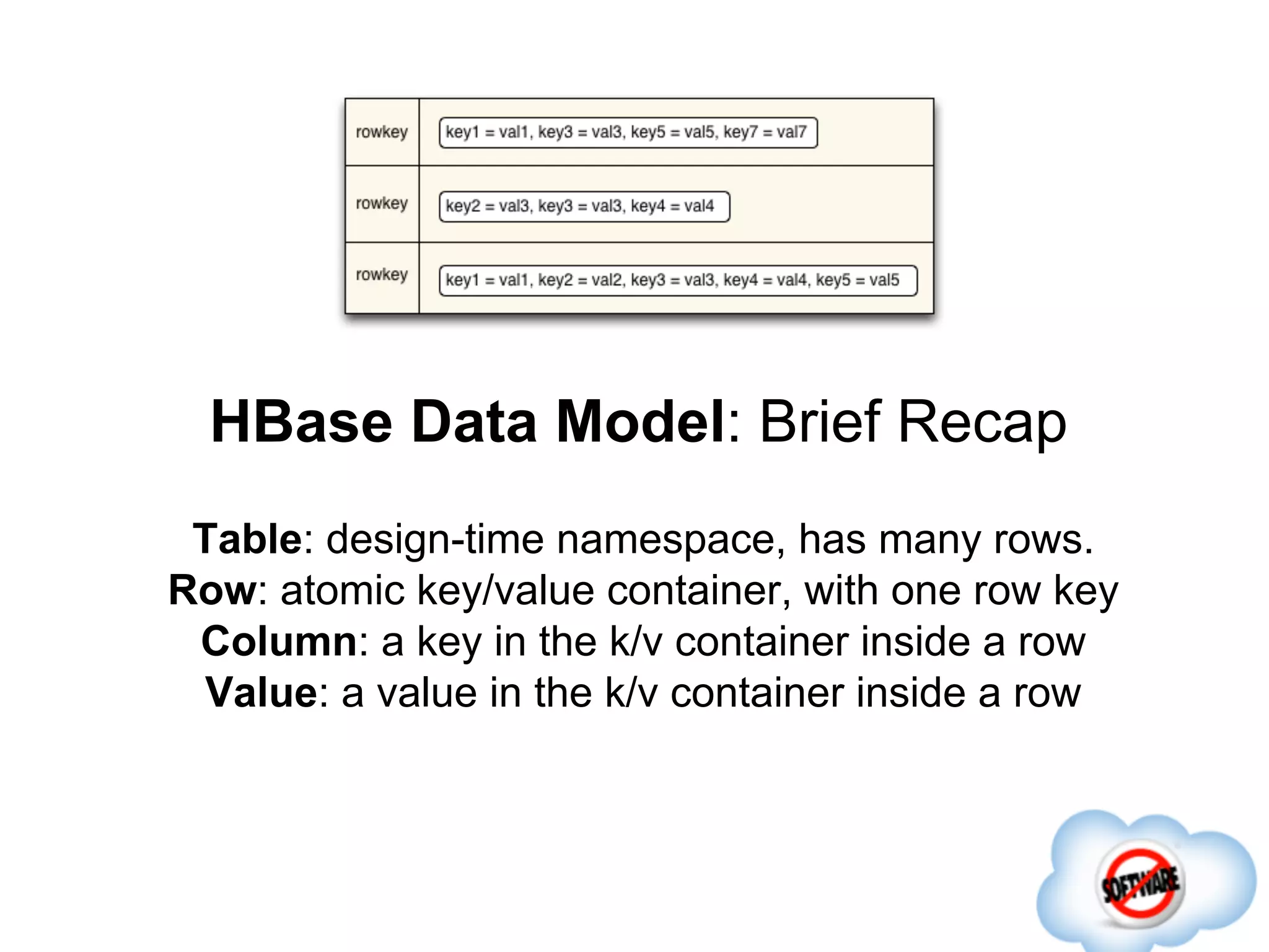 HBase Schema Design - HBase-Con 2012 | PDF