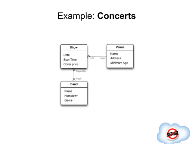 HBase Schema Design - HBase-Con 2012 | PPT