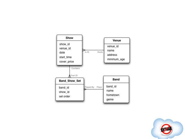 HBase Schema Design - HBase-Con 2012 | PPT