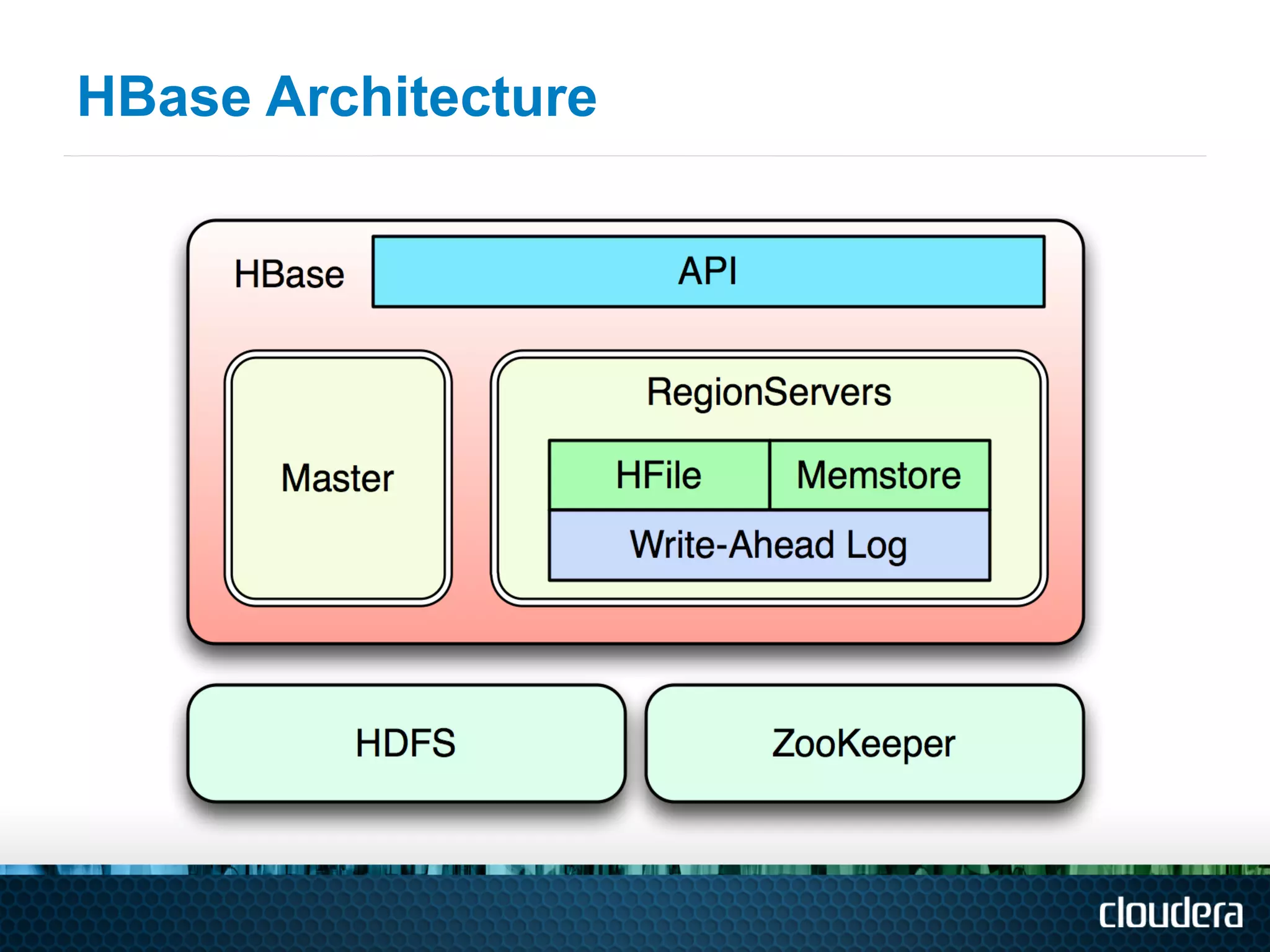 Hbase schema design and sizing apache-con europe - nov 2012 | PPT