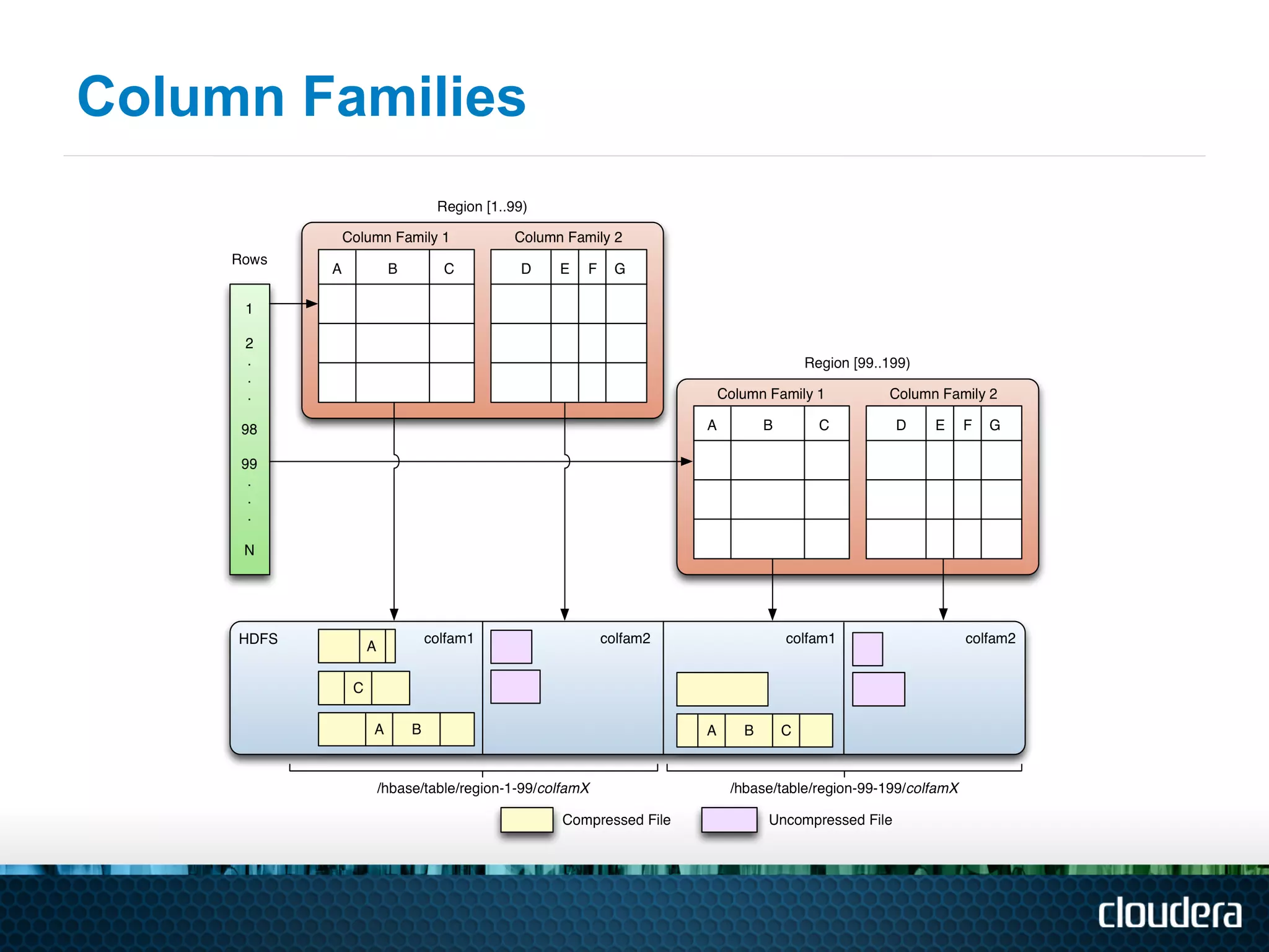 Hbase schema design and sizing apache-con europe - nov 2012 | PPT