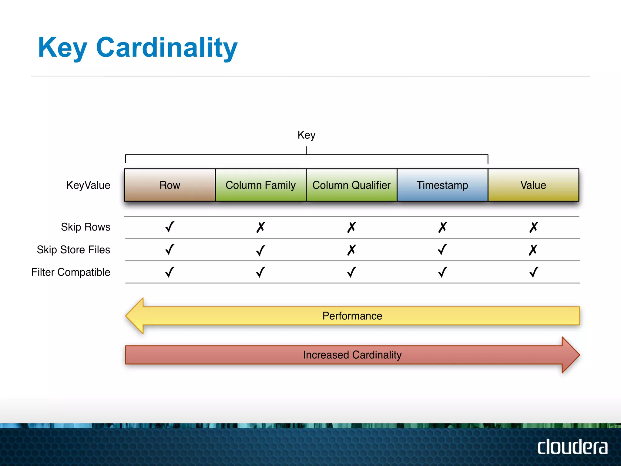 Hbase schema design and sizing apache-con europe - nov 2012 | PPT