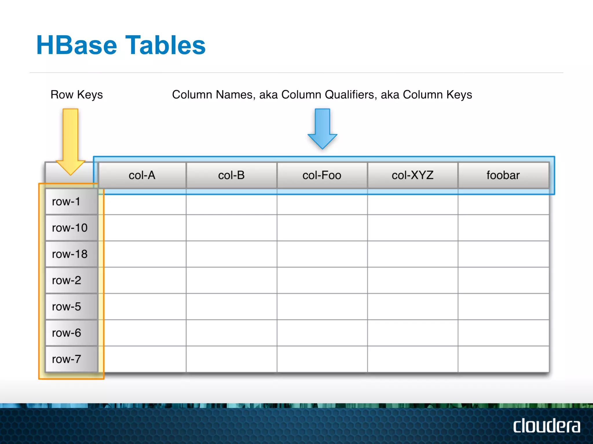 Hbase schema design and sizing apache-con europe - nov 2012 | PPT