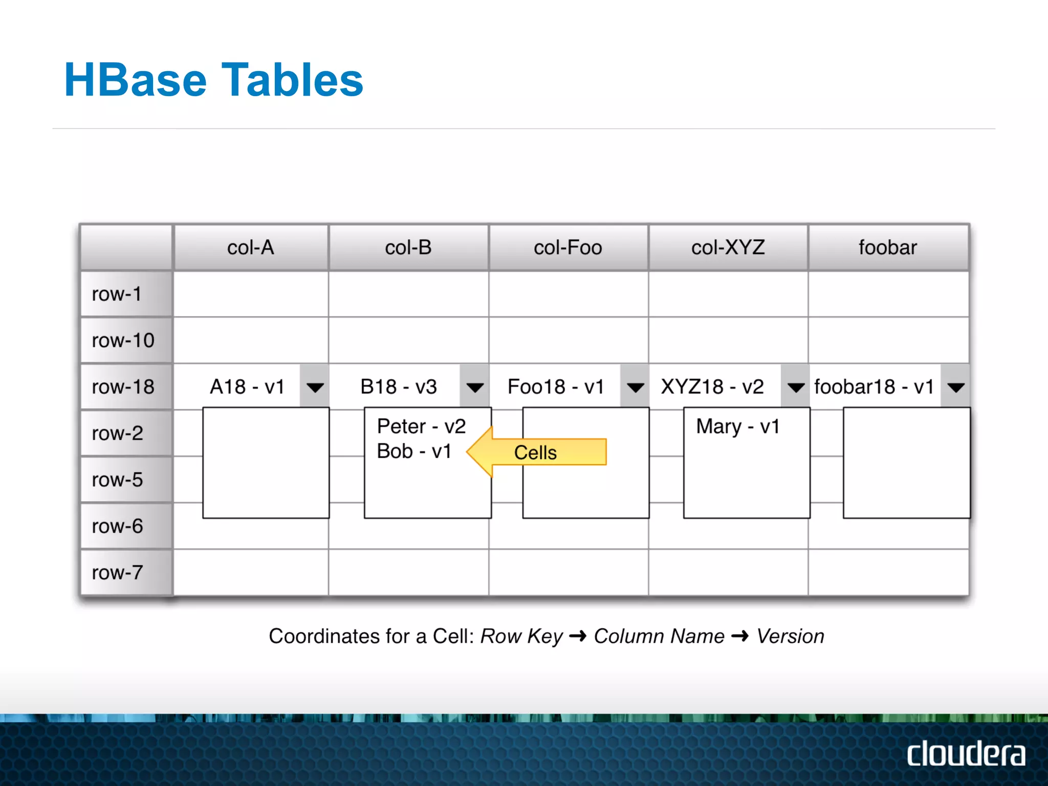 Hbase schema design and sizing apache-con europe - nov 2012 | PPT