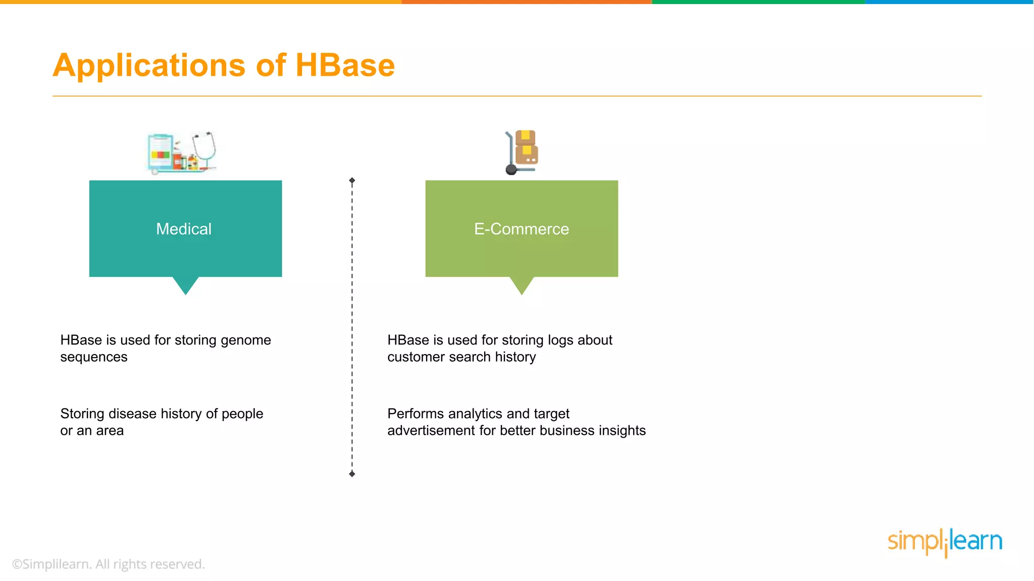 Hbase Tutorial For Beginners Hbase Architecture Hbase Tutorial Hadoop Tutorial