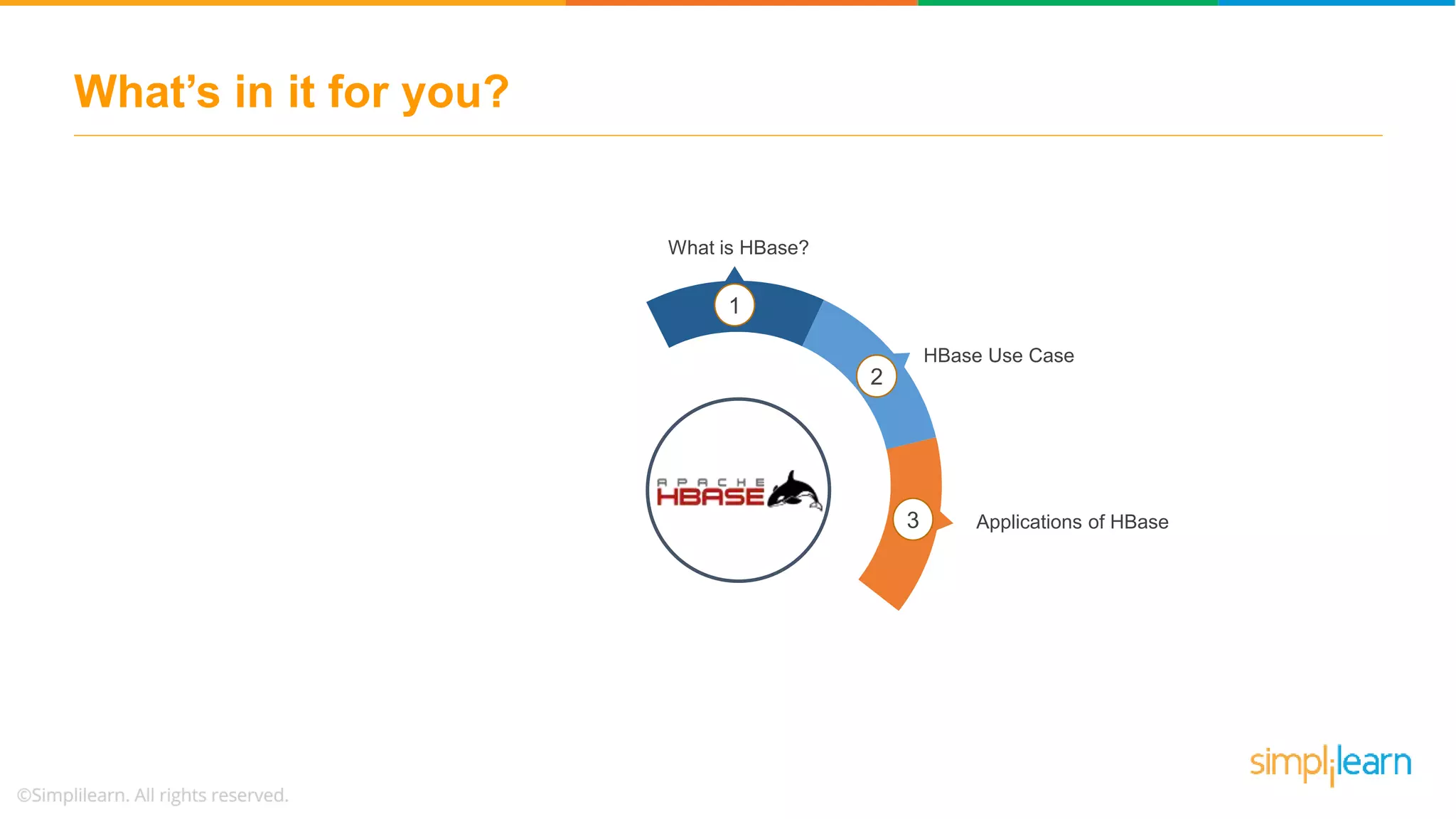 Hbase Tutorial For Beginners Hbase Architecture Hbase Tutorial Hadoop Tutorial