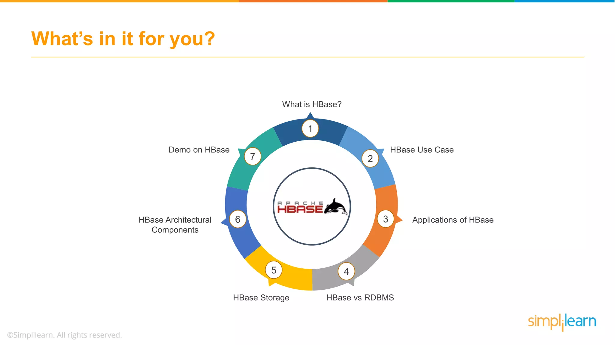 HBase Tutorial For Beginners | HBase Architecture | HBase Tutorial ... HBase Tutorial For Beginners | HBase Architecture | HBase Tutorial ...
