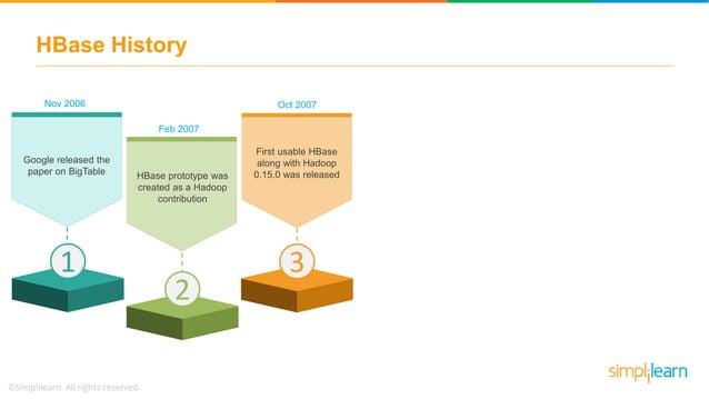 HBase Tutorial For Beginners | HBase Architecture | HBase Tutorial ...