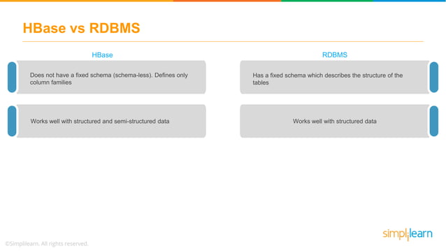 HBase Tutorial For Beginners | HBase Architecture | HBase Tutorial | Hadoop Tutorial ...