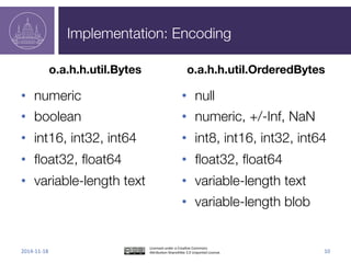 HBase Data Types | PPT