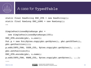 HBase Data Types | PPT