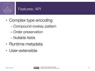 HBase Data Types | PPT