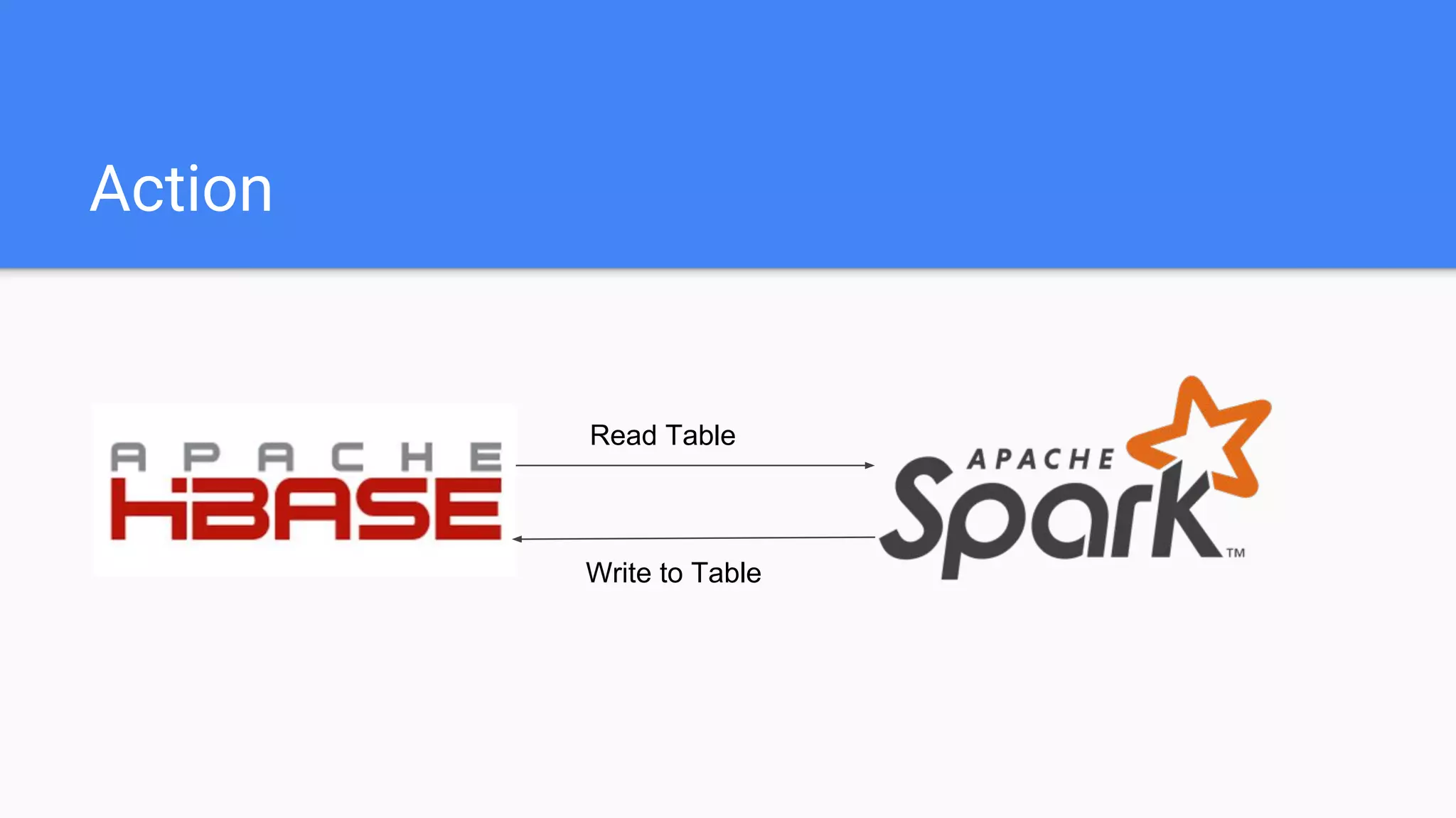 HBase with Apache Spark POC Demo | PPT HBase with Apache Spark POC Demo | PPT