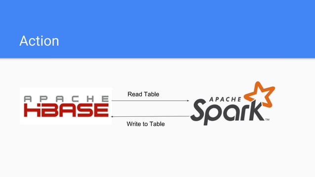 HBase with Apache Spark POC Demo | PPT