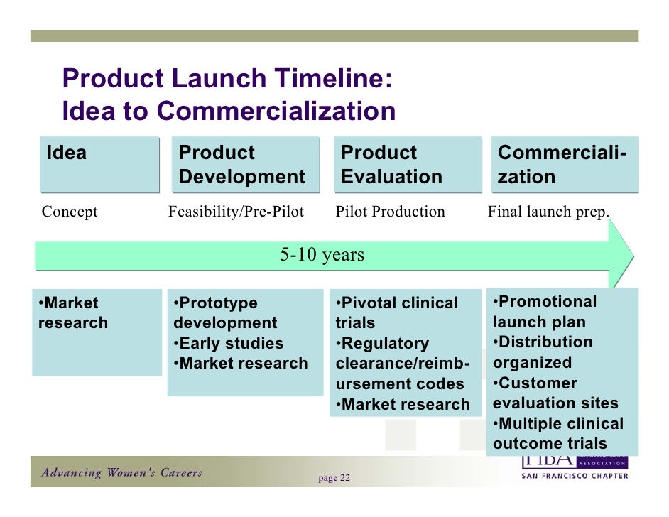 Research New Product Launch