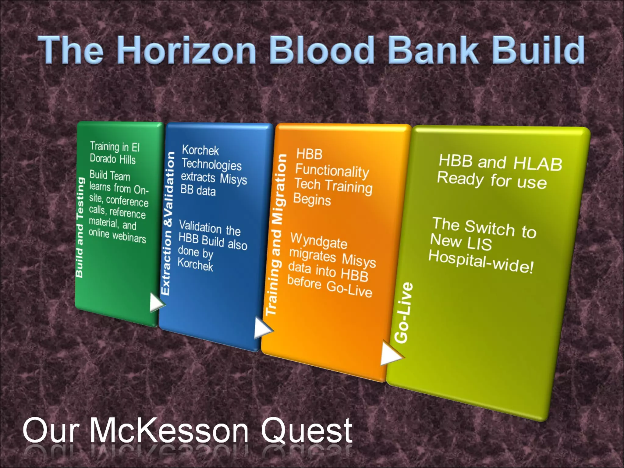 Hbb powerpoint | PPT