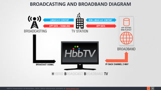 HbbTV - Hybrid Broadcast Broadband TV Introduction | PDF
