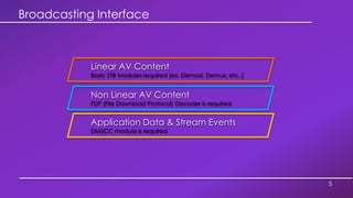 HbbTV/2.0.1 - Quick Glance | PDF