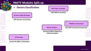 HbbTV Development - Detailed View | PPT