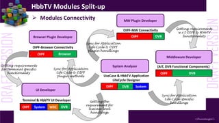 HbbTV Development - Detailed View | PPT
