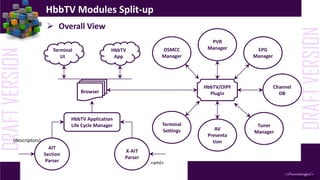 HbbTV Development - Detailed View | PPT