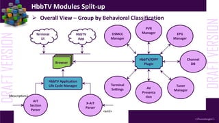 HbbTV Development - Detailed View | PPT