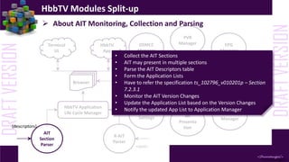 HbbTV Development - Detailed View | PPT