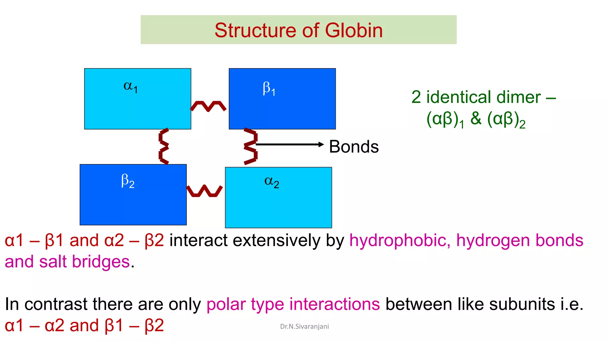 Hb chemistry and disorders | PPSX