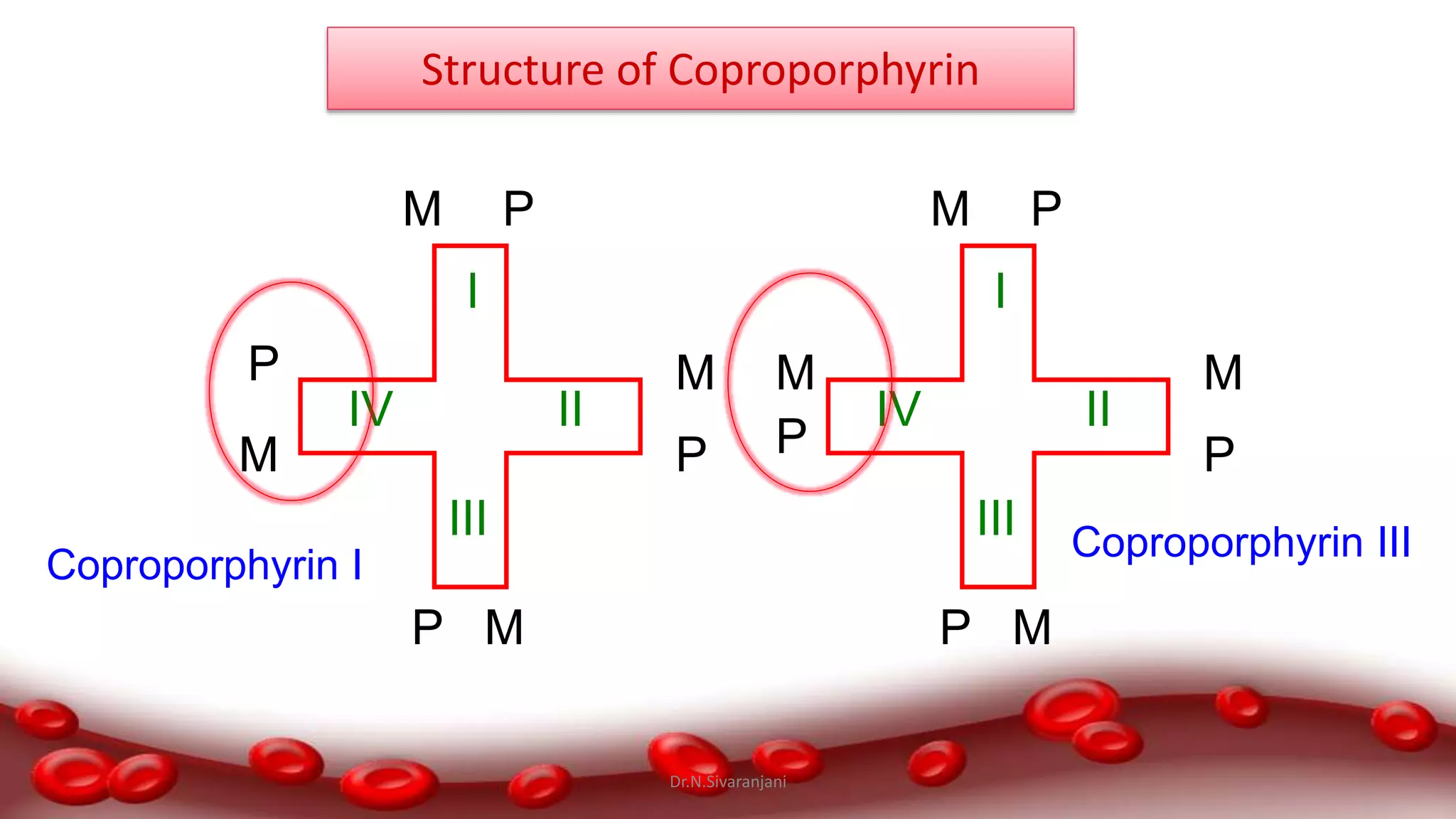 Hb chemistry and disorders | PPSX