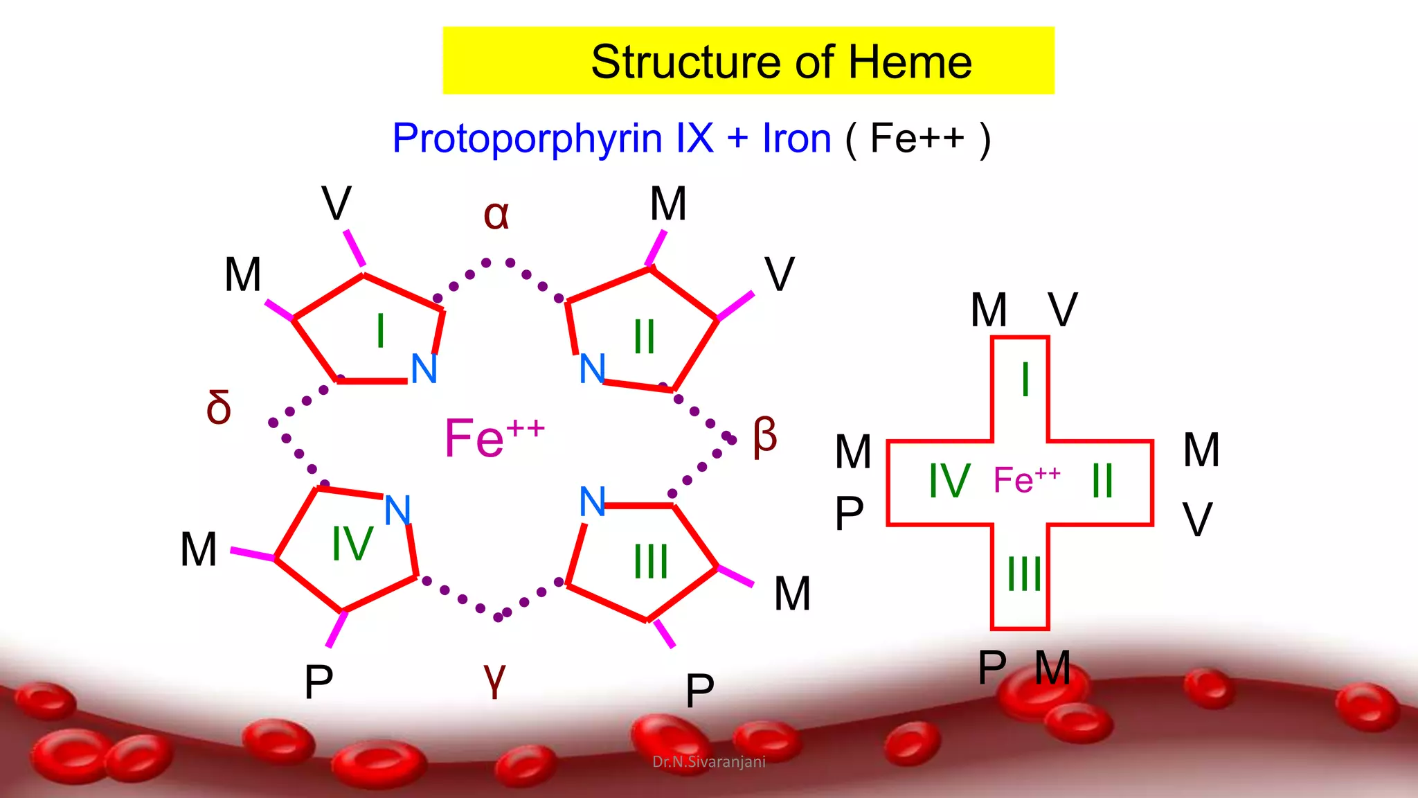 Hb chemistry and disorders | PPSX