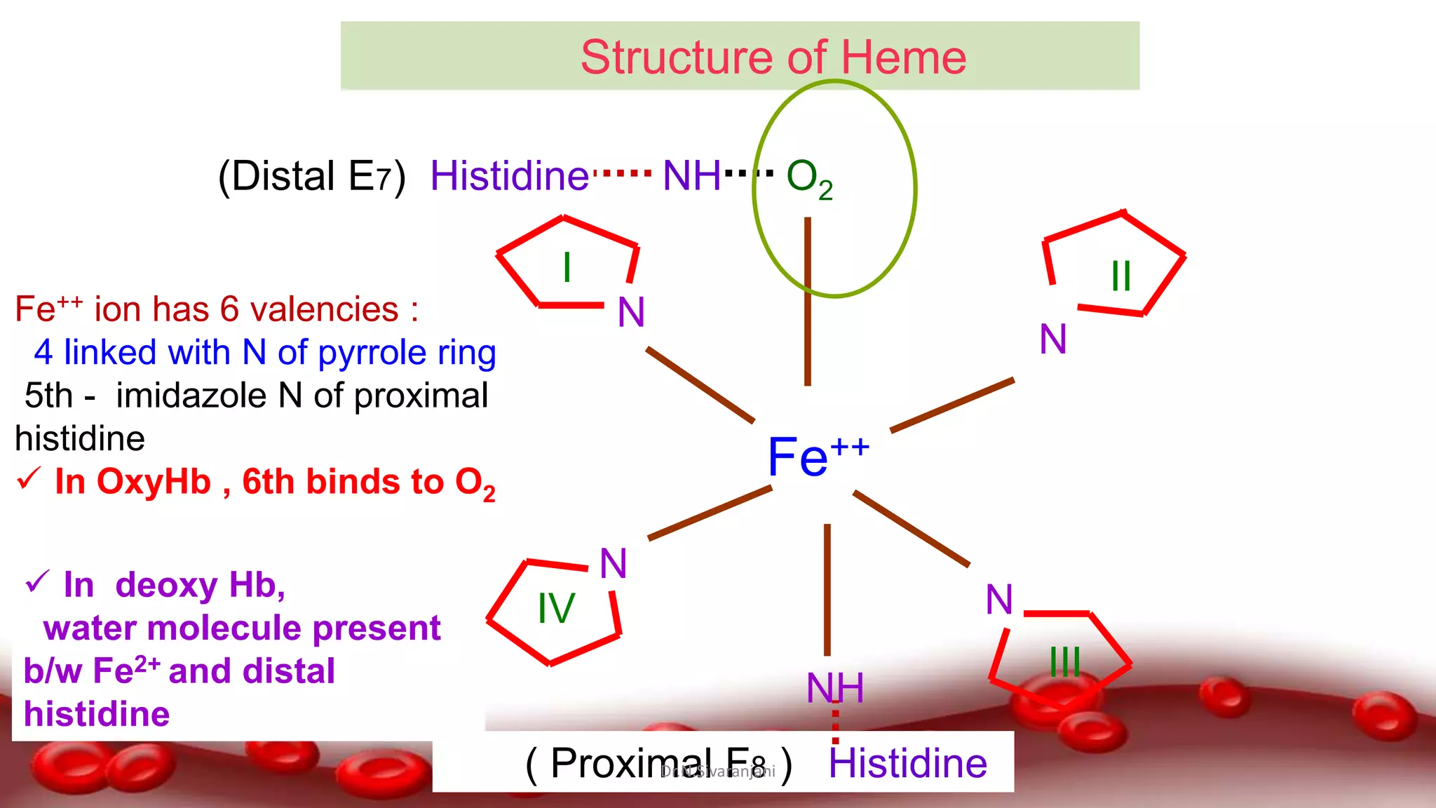 Hb chemistry and disorders | PPSX