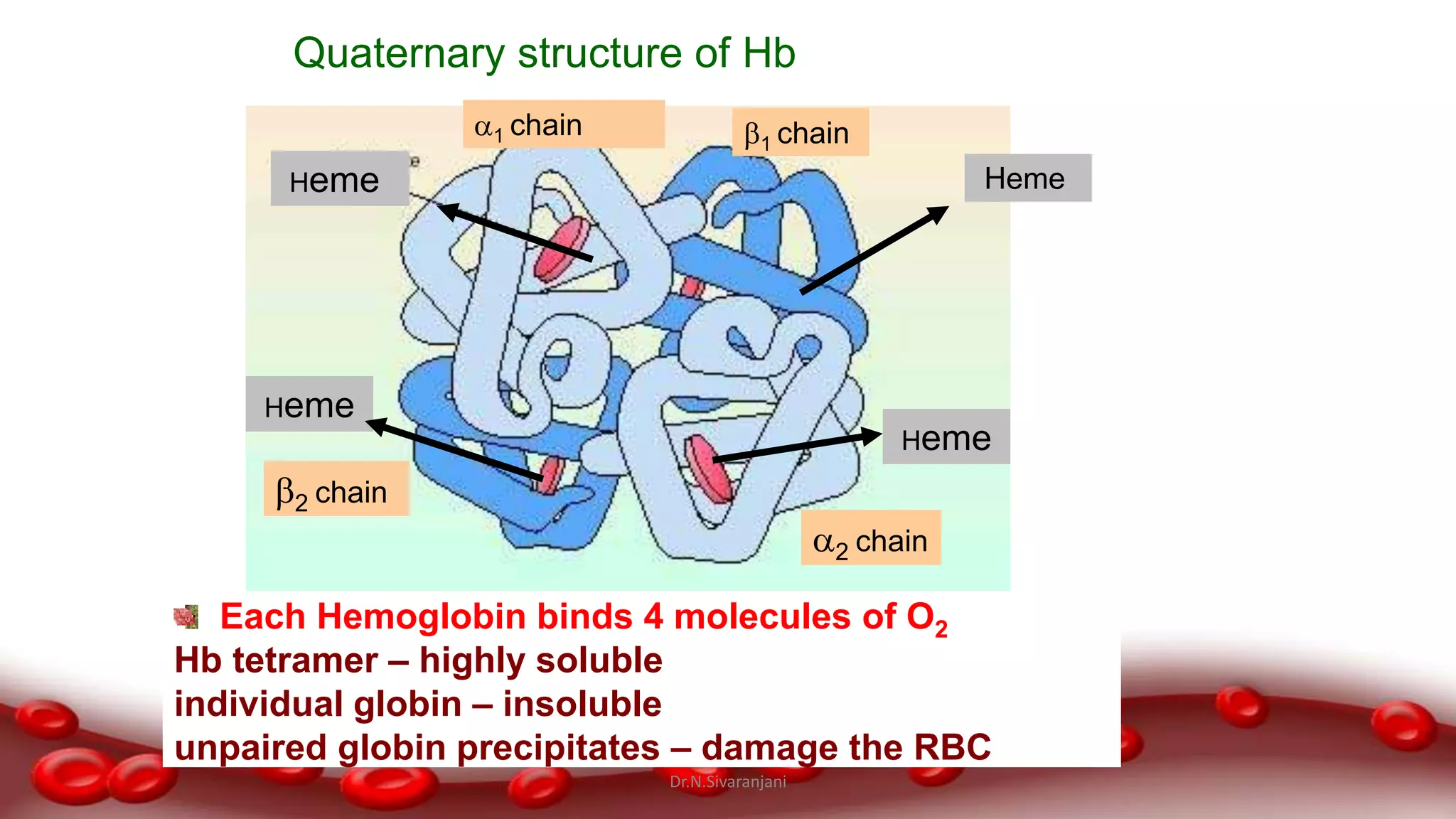 Hb chemistry and disorders | PPSX