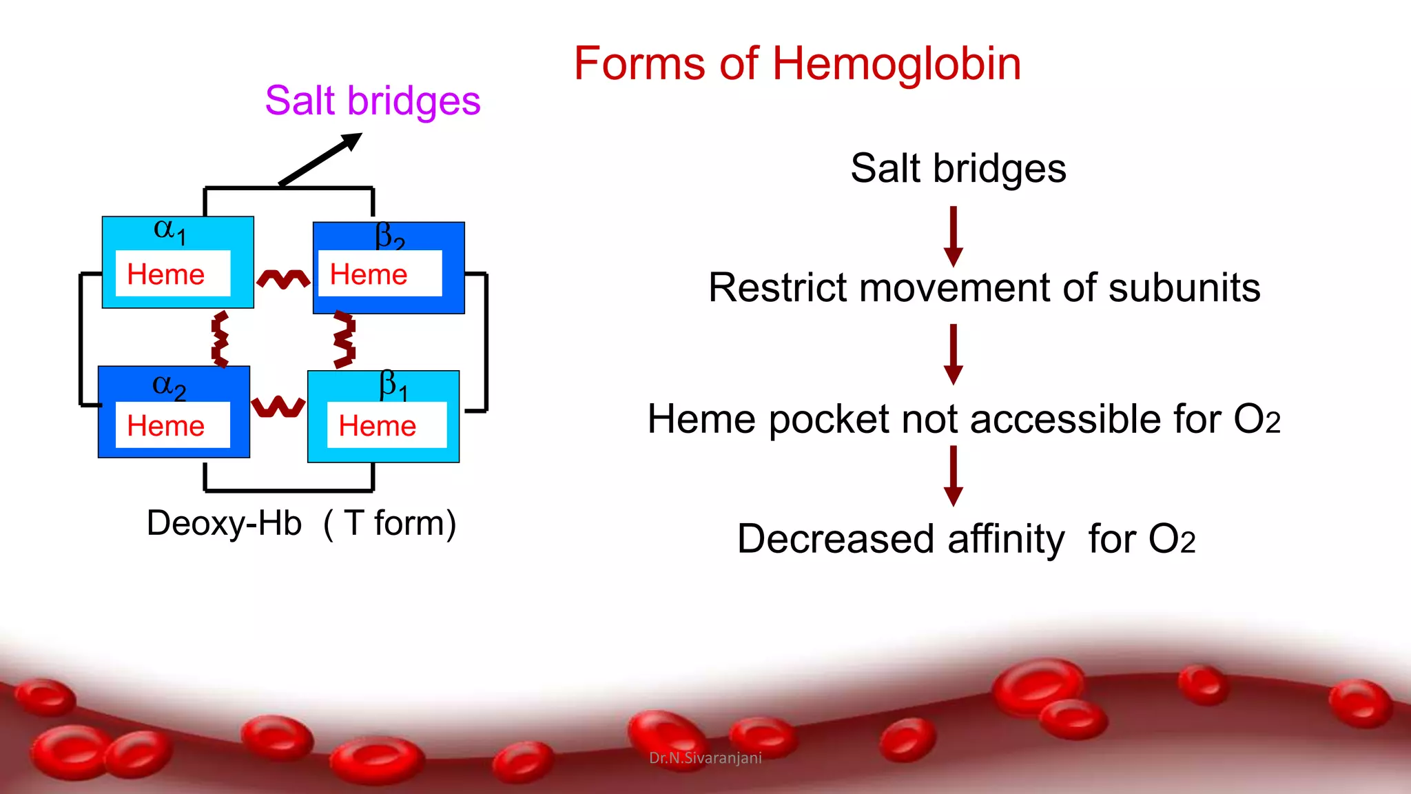 Hb chemistry and disorders | PPSX