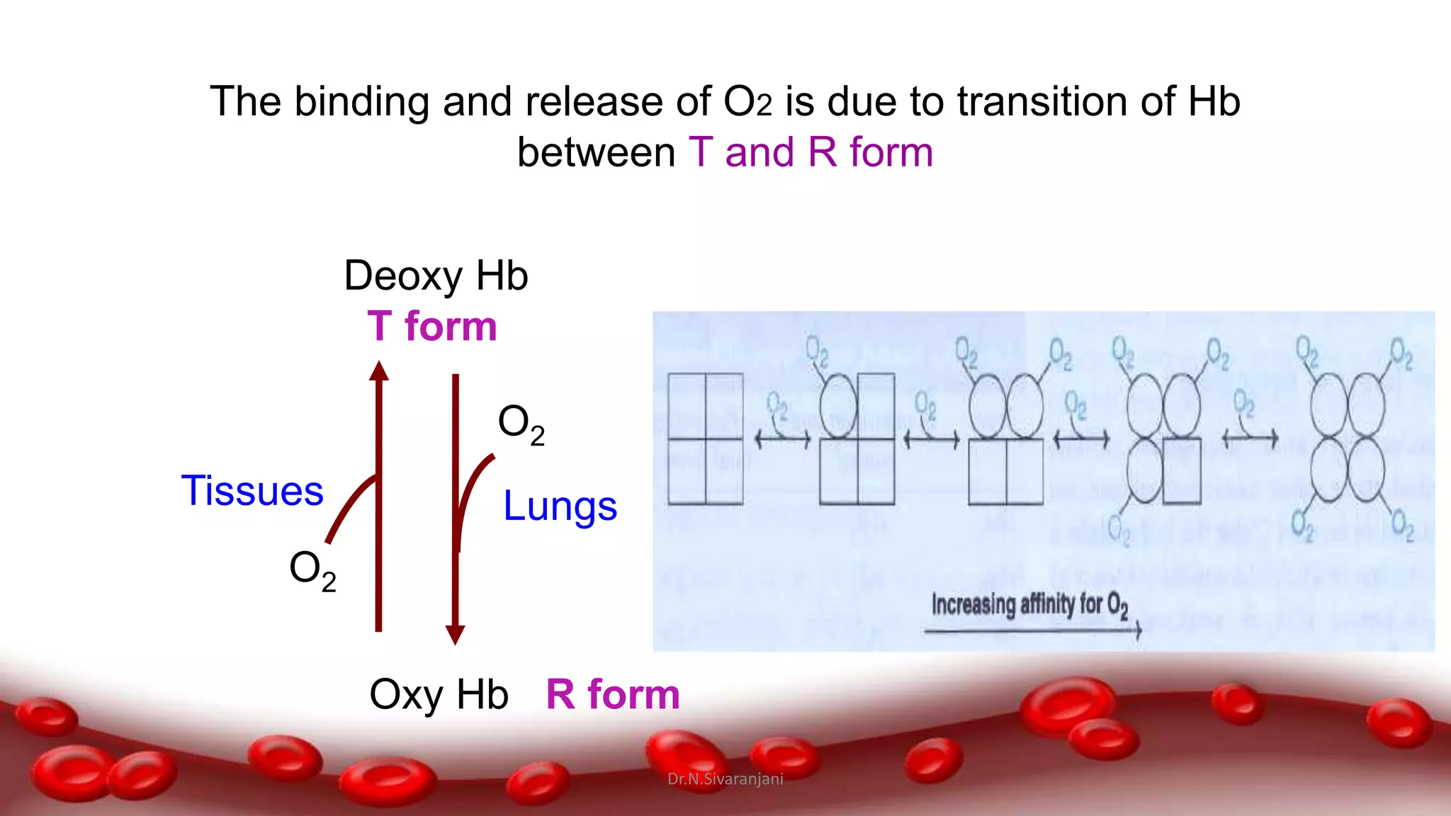 Hb chemistry and disorders | PPSX