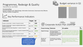 HBC Quarterly performance report Q1 2021-22.pptx