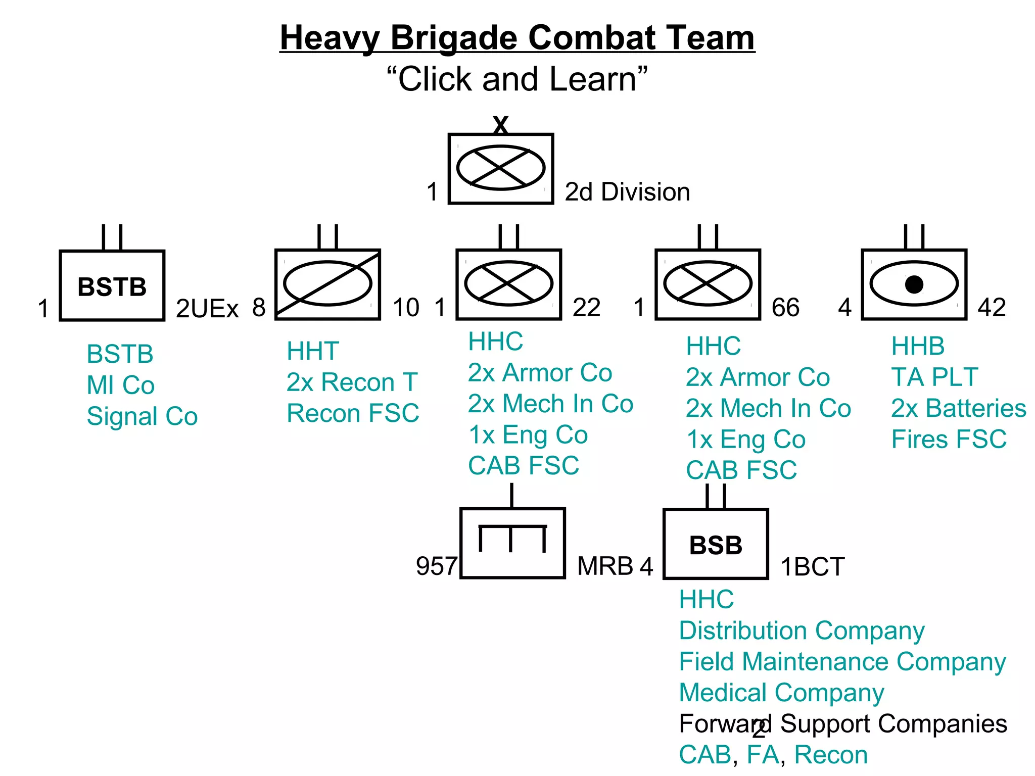 Hbct click and learn (mar06)[1] | PPT