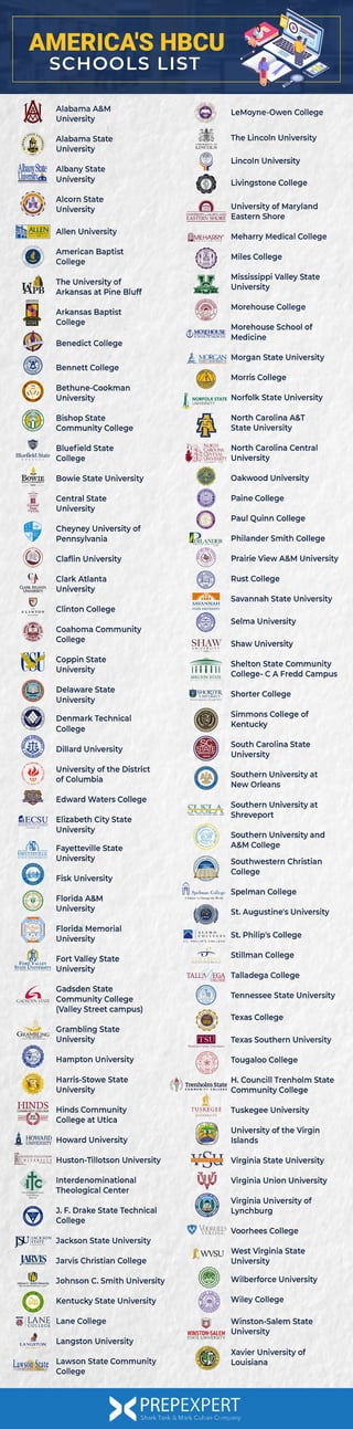 America's HBCU Schools List | PDF
