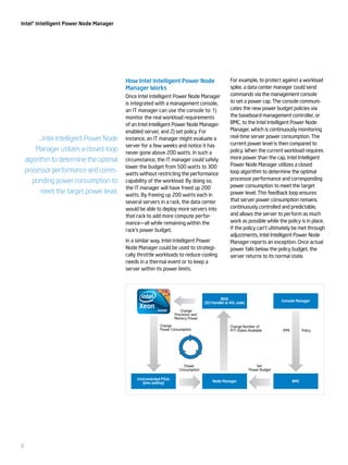 Intel Node Manager Intro | PDF