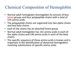 Hemoglobin defination ,Synthesis.pptx