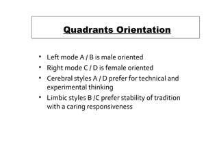 HBDI - Thinking Style Preferences | PPT