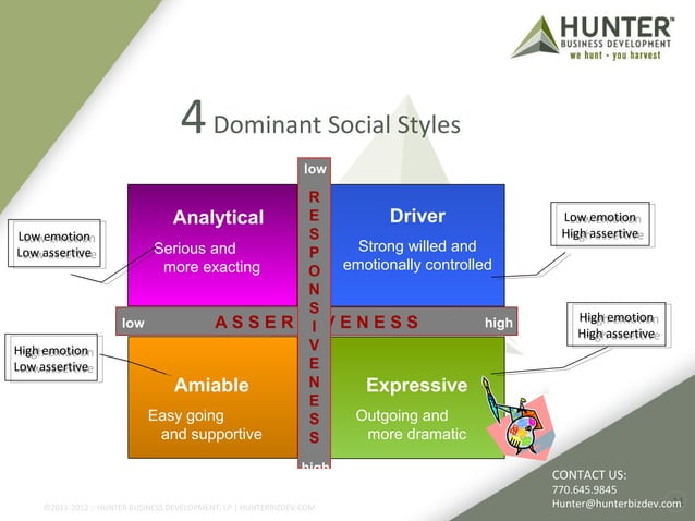 Tailoring your communication style to better connect | PPT