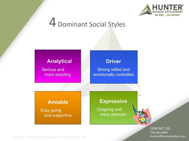 Tailoring your communication style to better connect | PPT