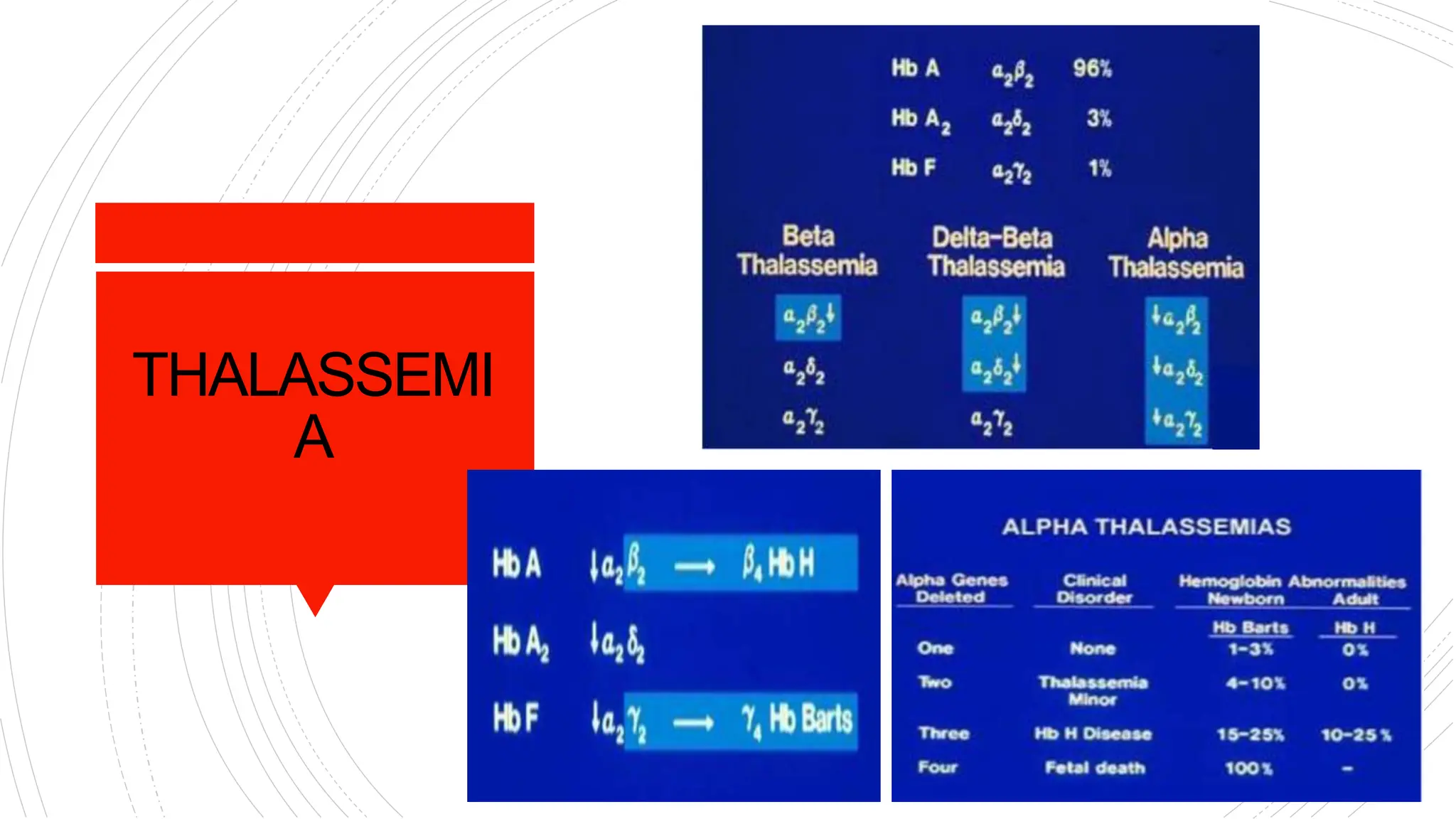 Hb electrophoresis- Types, Procedure and Analysis | PPTX