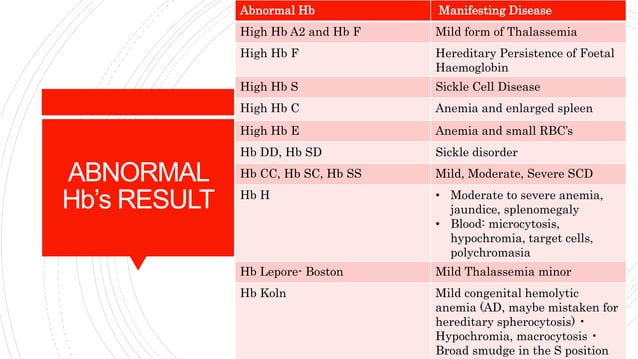 Hb electrophoresis- Types, Procedure and Analysis | PPTX | Blood ...