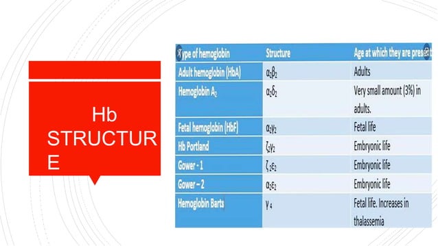 Hb electrophoresis- Types, Procedure and Analysis | PPTX | Blood ...