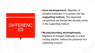 Hb electrophoresis- Types, Procedure and Analysis | PPTX
