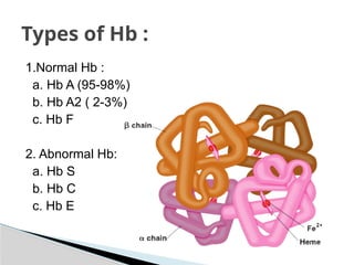 Hb electrophoresis and its types, principle , procedure | PPTX