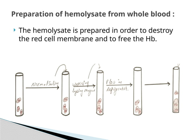 Hb electrophoresis and its types, principle , procedure | PPTX