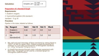 Hb estimation | PPTX