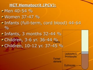 HB estimation.ppt | Blood Disorders | Diseases and Conditions